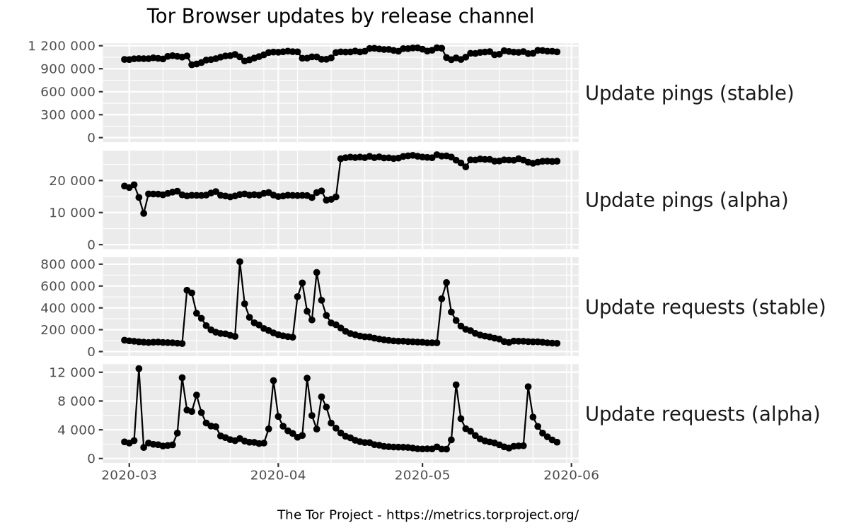 Applications – Tor Metrics