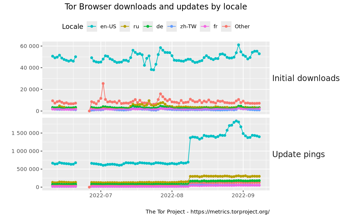 Applications – Tor Metrics