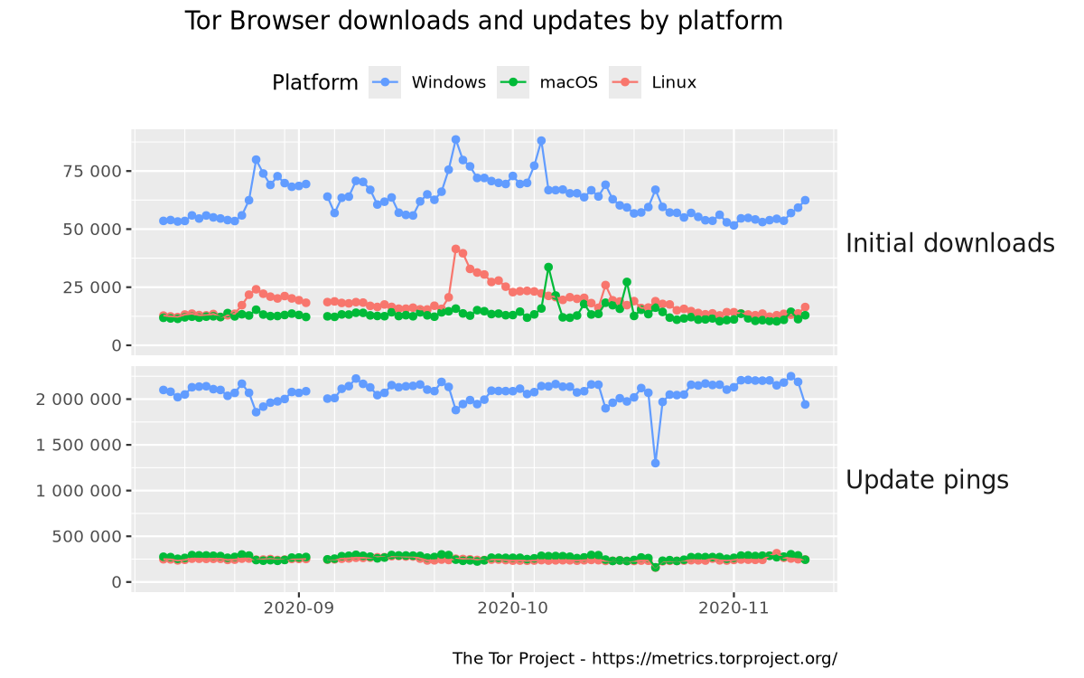Applications – Tor Metrics
