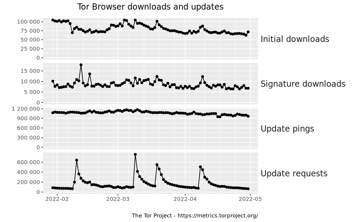 Applications – Tor Metrics